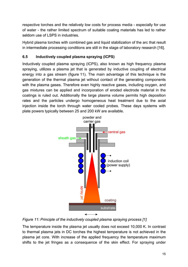 Thermal spray basics_processes | PDF