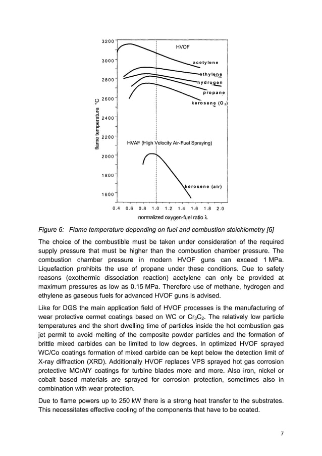 Thermal spray basics_processes | PDF