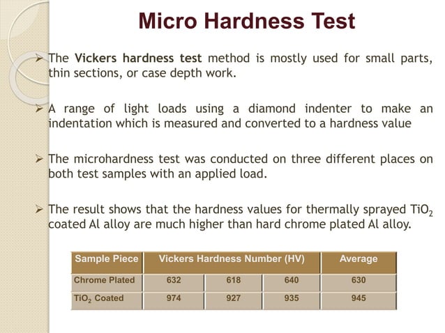 THERMAL SPRAY (TiO2) COATING - For Automobile Engine Pistons | PPTX ...
