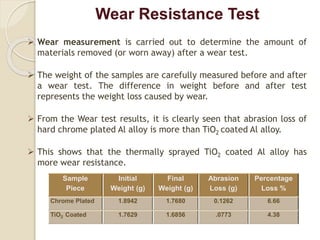 THERMAL SPRAY (TiO2) COATING - For Automobile Engine Pistons | PPTX ...
