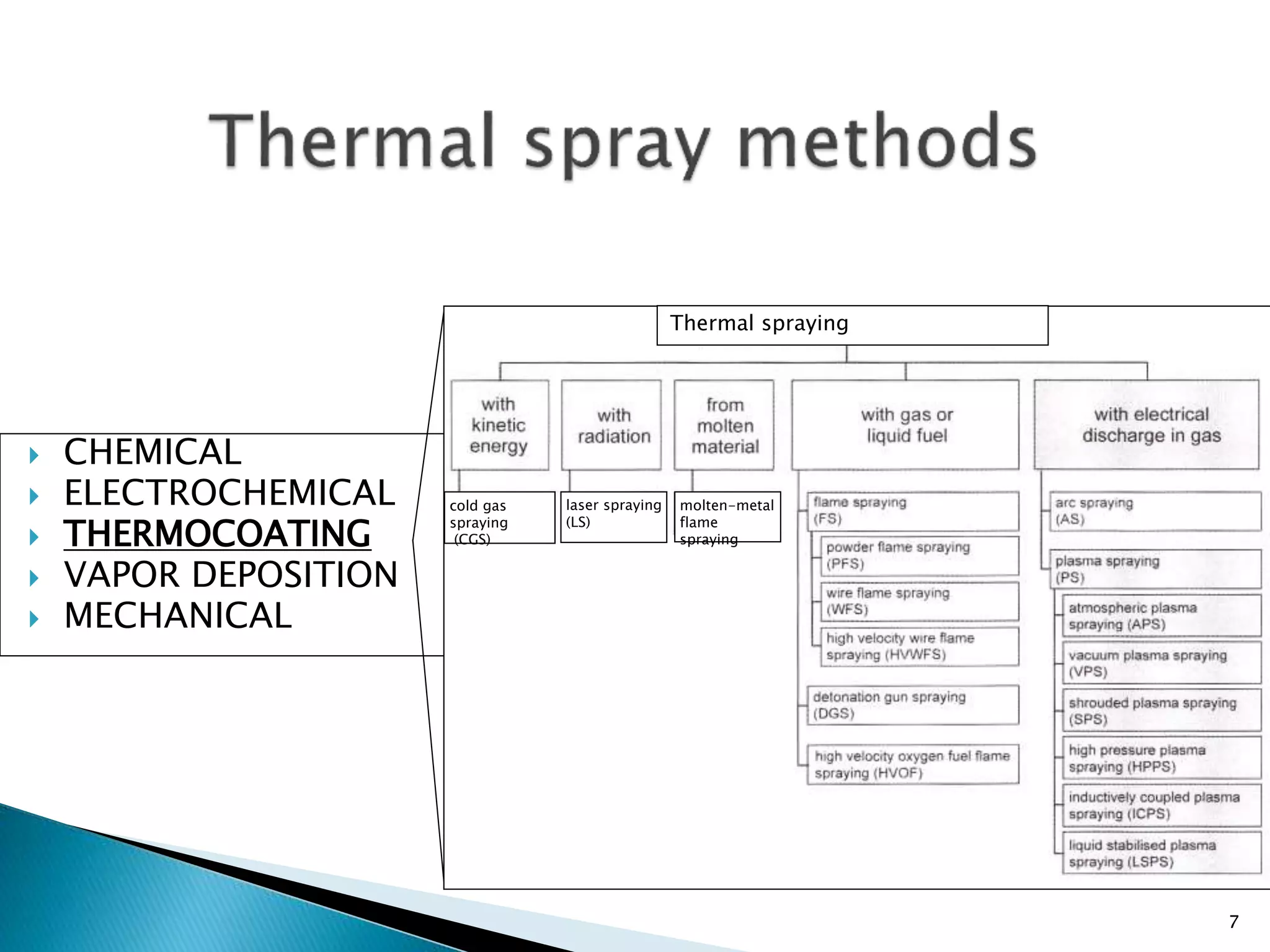 Thermal spraying | PPTX