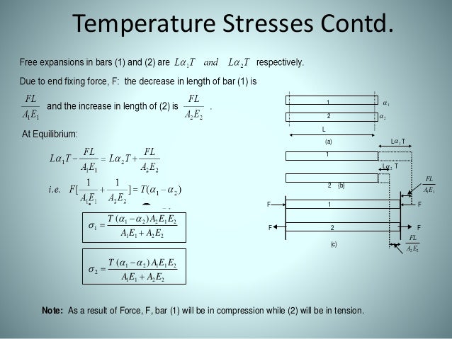 Thermal stesses