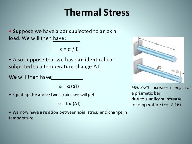 Thermal stesses