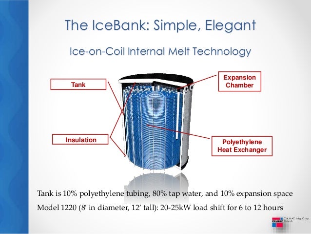 Thermal energy storage in nyc: A winning proposition