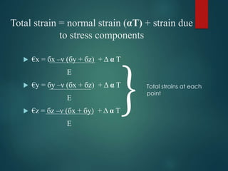 thermalstressandstrains-150329133511-conversion-gate01 (1).pdf