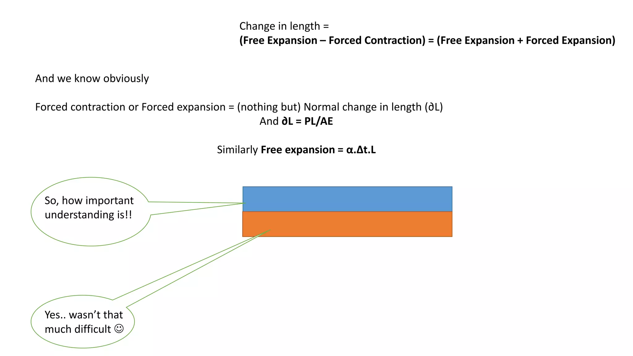 Thermal stresses easily explained for composite bars | PPTX