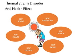 Thermal stress full | PPTX | Diseases and Conditions | Medical Health