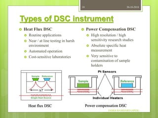 Thermal Techniques By Aman Kumar Mahto | PPTX