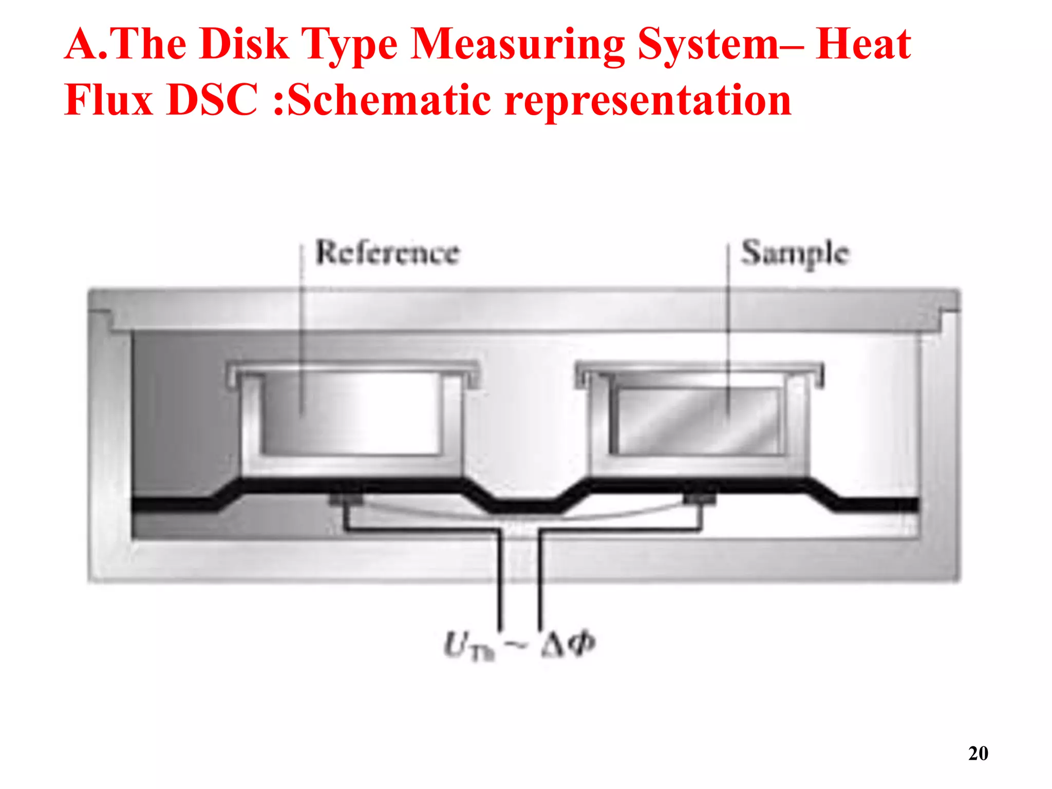 THERMAL TECHNIQUE AND DIFFERENTIAL SCANNING CALORIMETRY | PPTX