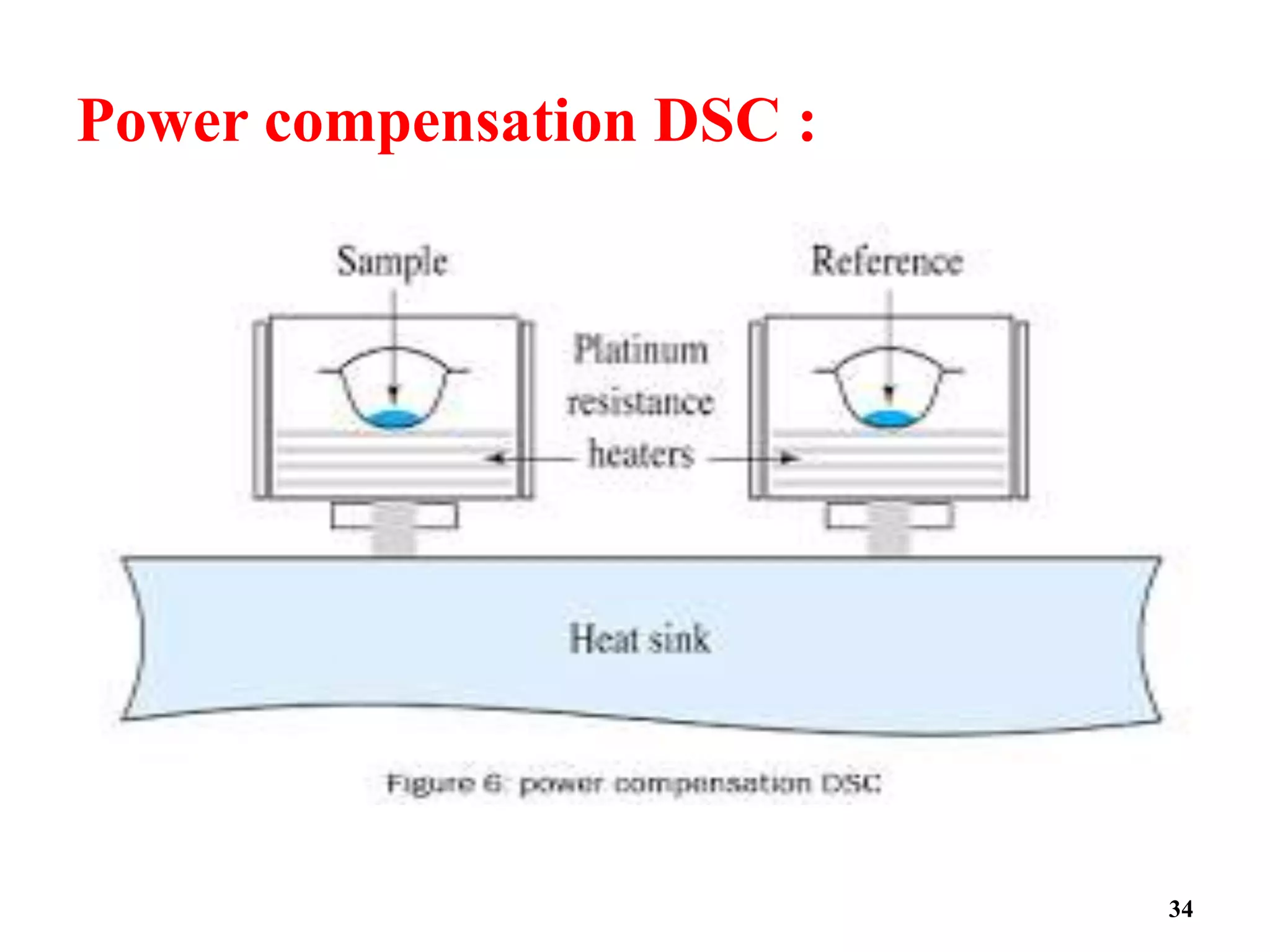 THERMAL TECHNIQUE AND DIFFERENTIAL SCANNING CALORIMETRY | PPTX | Chemistry | Science