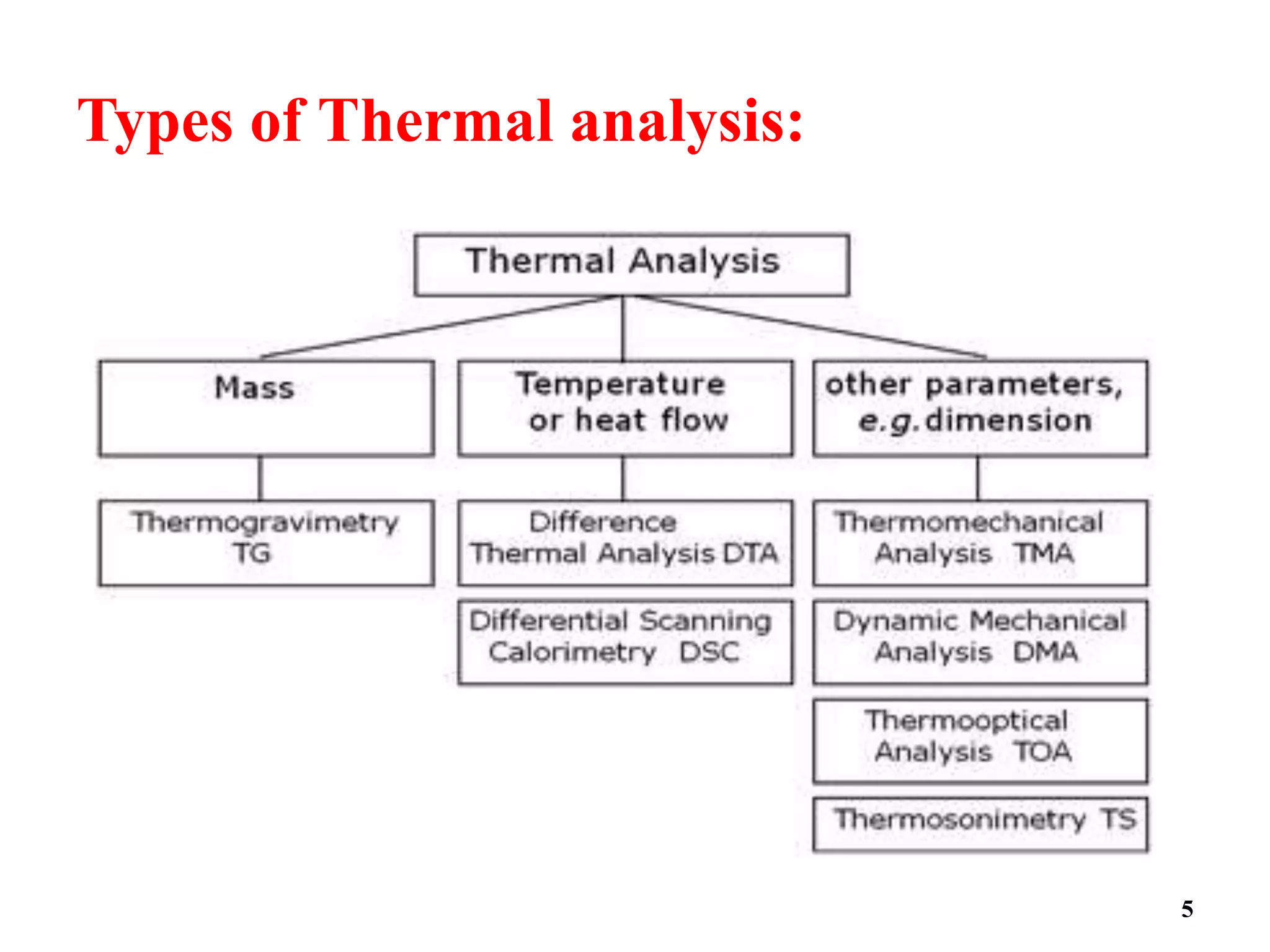 THERMAL TECHNIQUE AND DIFFERENTIAL SCANNING CALORIMETRY | PPTX
