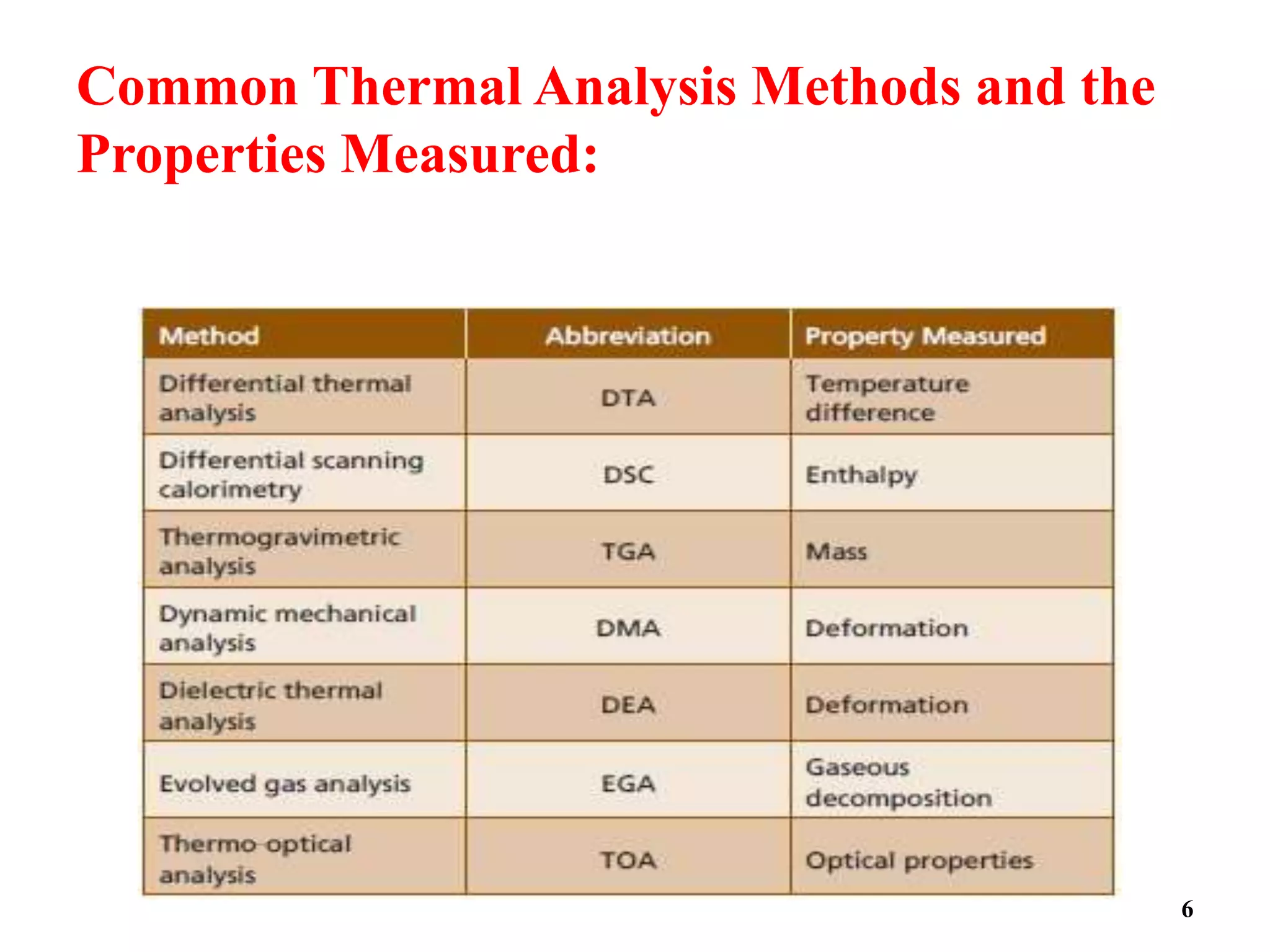 THERMAL TECHNIQUE AND DIFFERENTIAL SCANNING CALORIMETRY | PPTX