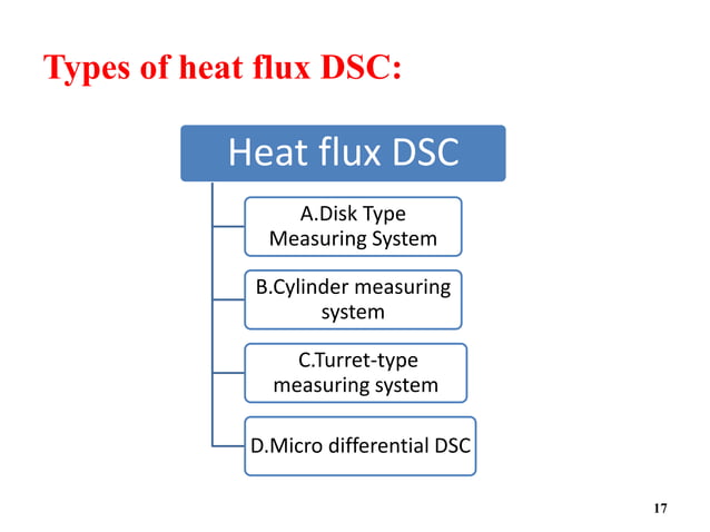THERMAL TECHNIQUE AND DIFFERENTIAL SCANNING CALORIMETRY | PPTX | Chemistry | Science