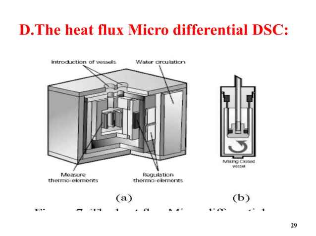 THERMAL TECHNIQUE AND DIFFERENTIAL SCANNING CALORIMETRY | PPTX | Chemistry | Science