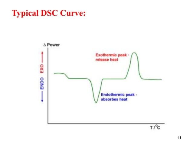 THERMAL TECHNIQUE AND DIFFERENTIAL SCANNING CALORIMETRY | PPTX | Chemistry | Science