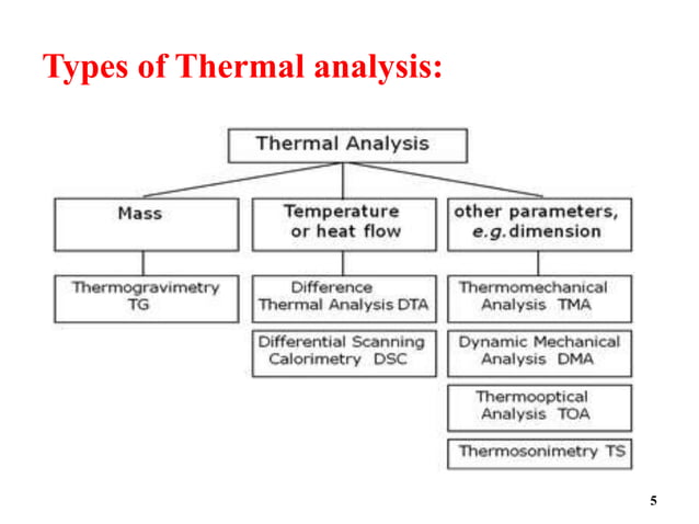 THERMAL TECHNIQUE AND DIFFERENTIAL SCANNING CALORIMETRY | PPTX | Chemistry | Science