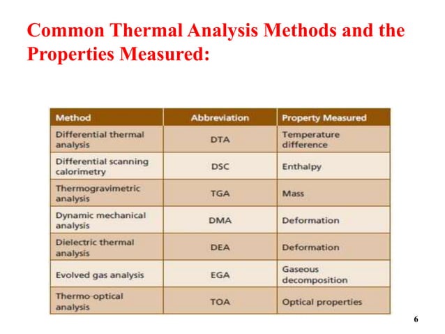 THERMAL TECHNIQUE AND DIFFERENTIAL SCANNING CALORIMETRY | PPTX | Chemistry | Science