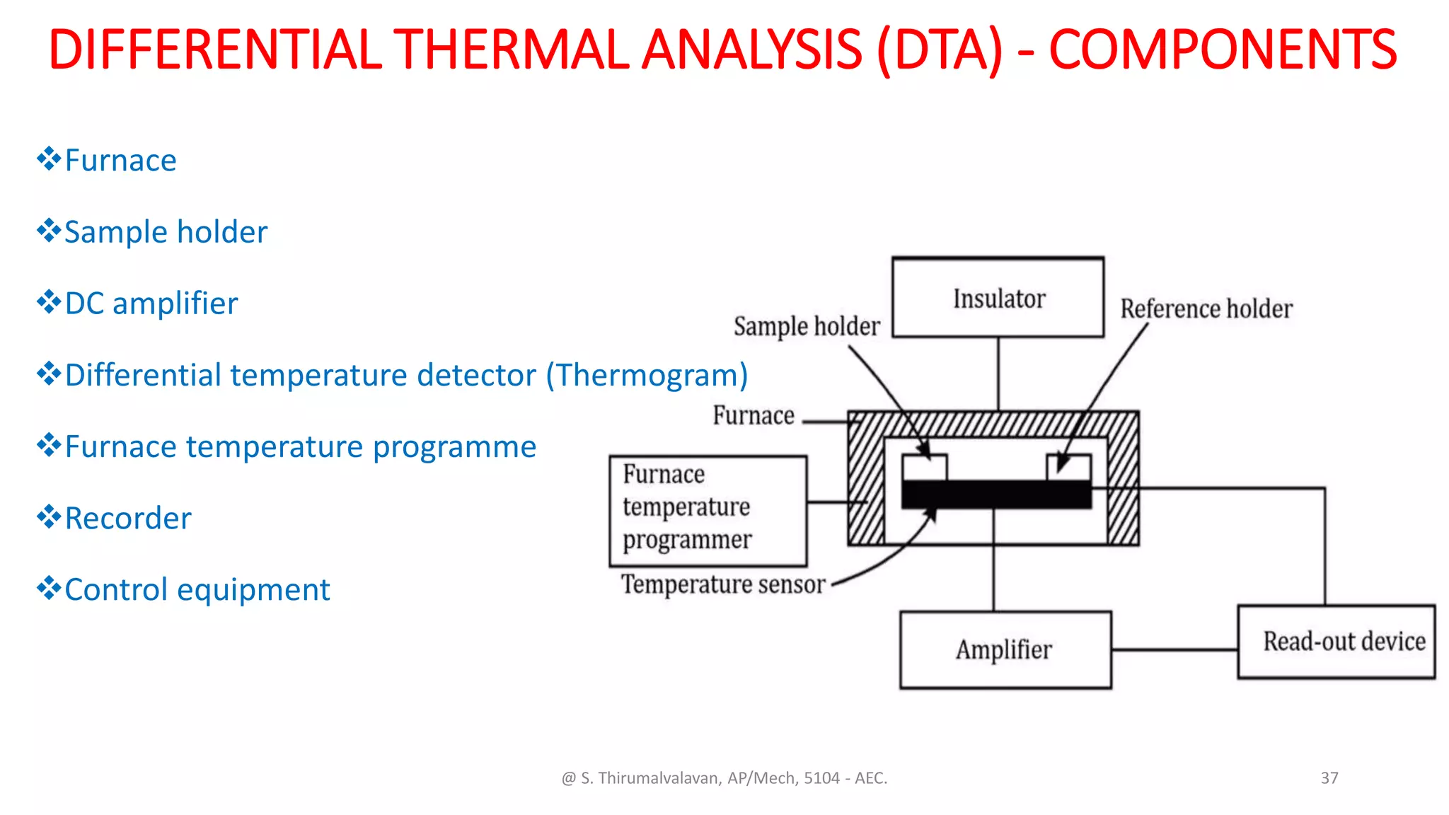 Thermal testing, thermo mechanical and dynamic mechanical analysis ...