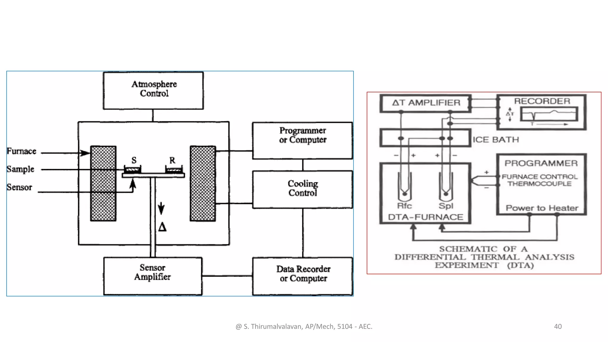 Thermal testing, thermo mechanical and dynamic mechanical analysis ...