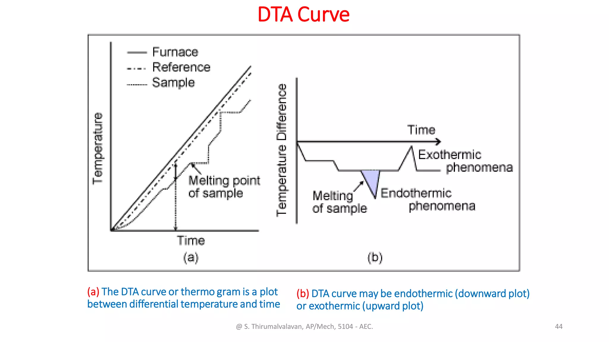 Thermal testing, thermo mechanical and dynamic mechanical analysis ...