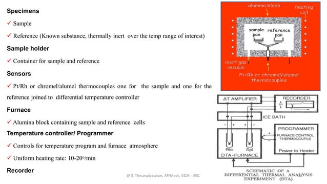 Thermal testing, thermo mechanical and dynamic mechanical analysis ...