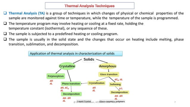Thermal testing, thermo mechanical and dynamic mechanical analysis ...