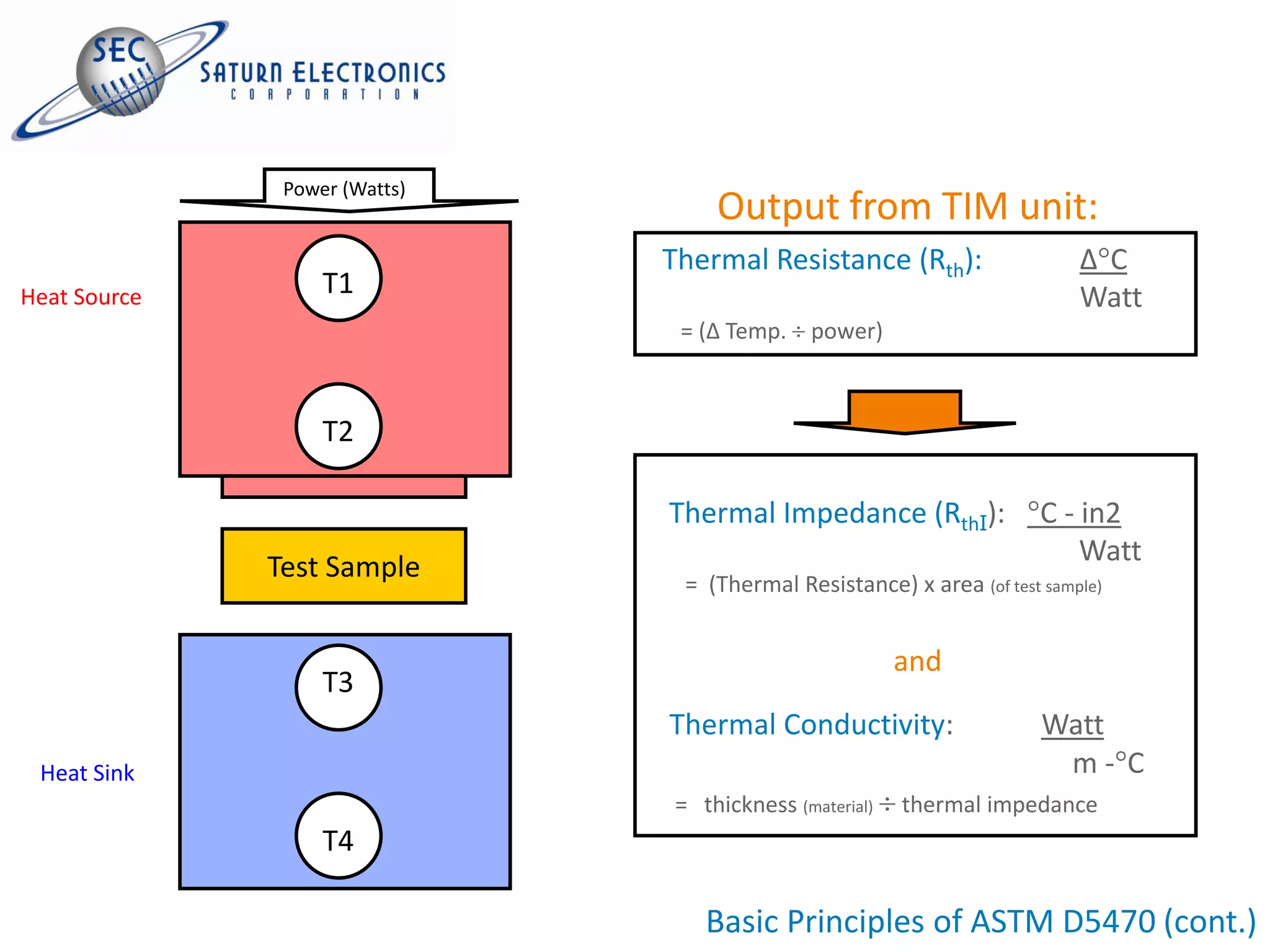 Thermal Transfer - LED PCB | PDF