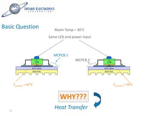 Thermal Transfer - LED PCB | PDF