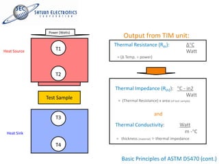 Thermal Transfer - LED PCB | PDF