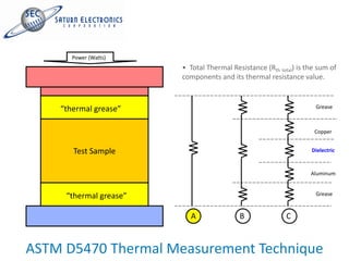 Thermal Transfer - LED PCB | PDF