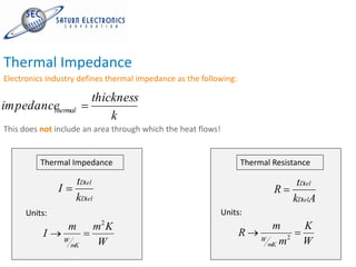 Thermal Transfer - LED PCB | PDF