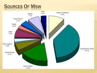 Thermal treatment of msw and energy recovery | PPT