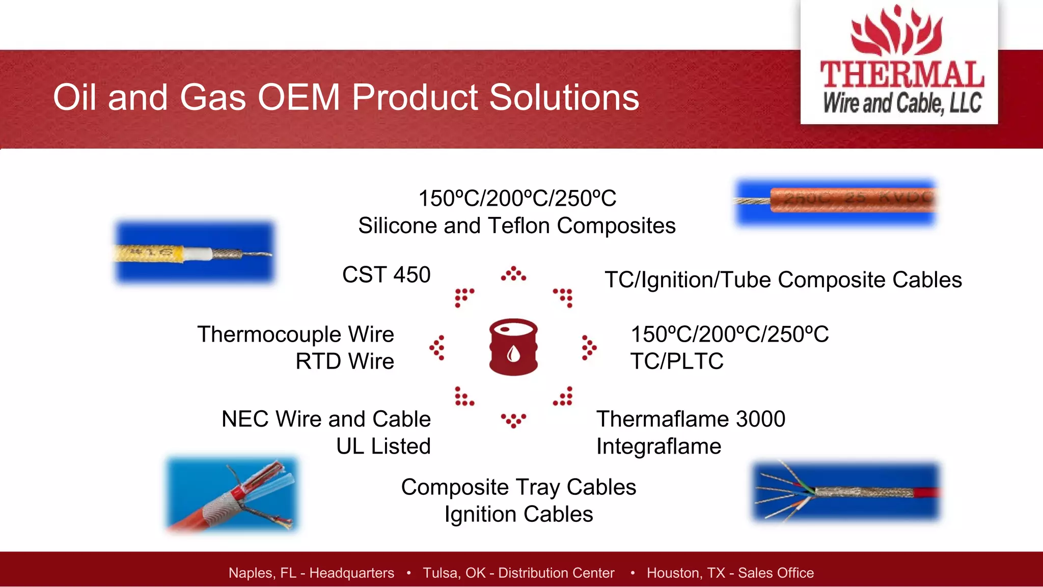 Thermal Wire and Cable 2015 | PPT