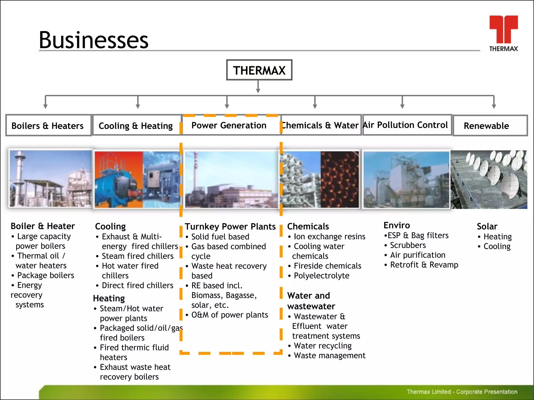Thermax power generation group | PPT