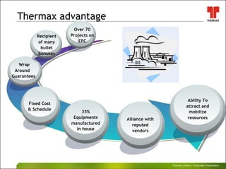 Thermax power generation group | PPT