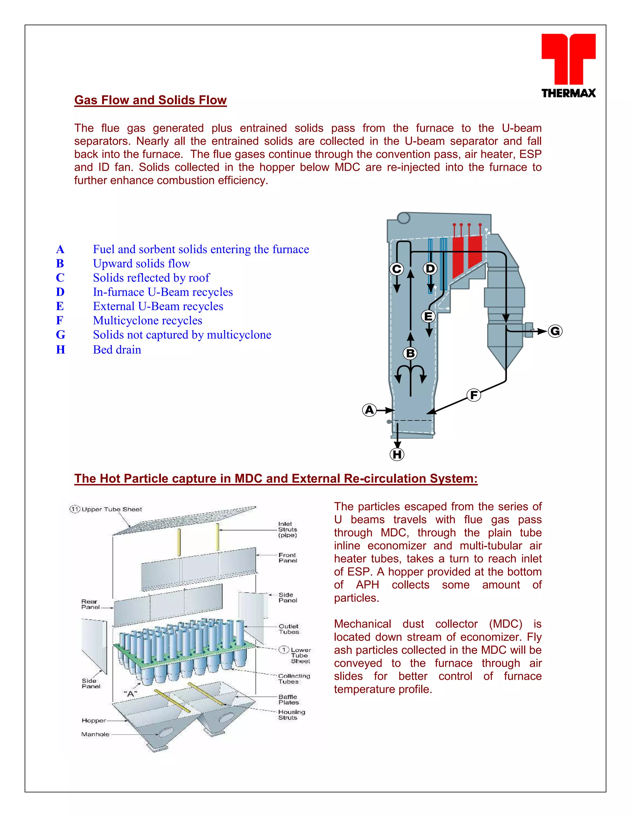 Thermax IR CFBC BOILER U BEAM TYPE | PDF