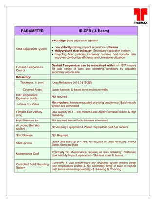 Thermax IR CFBC BOILER U BEAM TYPE | PDF