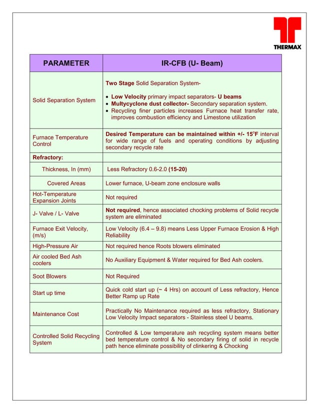 Thermax IR CFBC BOILER U BEAM TYPE | PDF | Home Appliances | Home & Garden