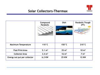 Thermax_Solar_Thermal_VAM_28.11.11[1].ppt