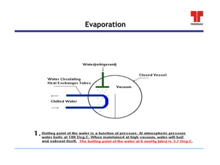 Thermax_Solar_Thermal_VAM_28.11.11[1].ppt