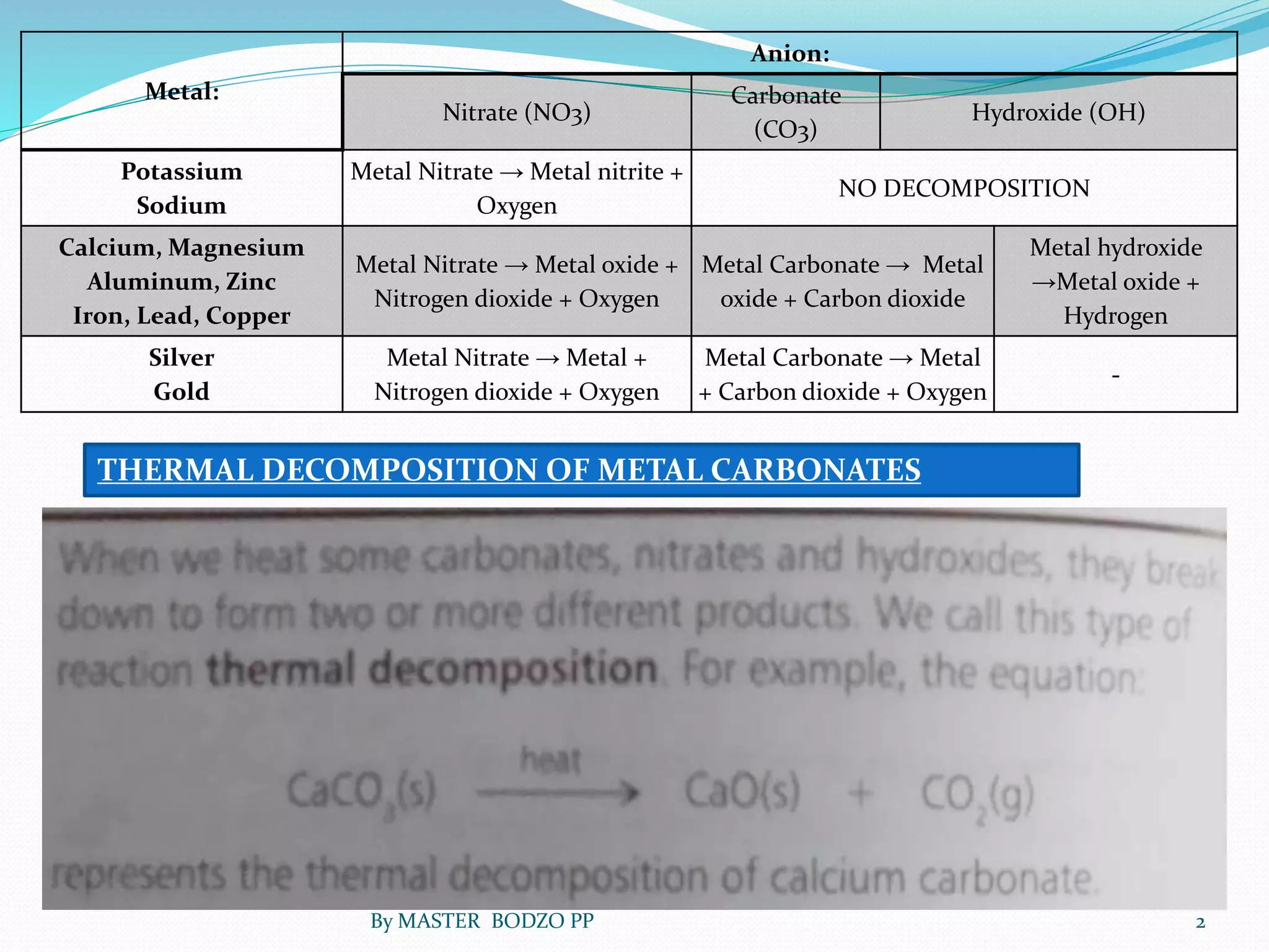 Therm decomposition to extrxn of metals | PPT