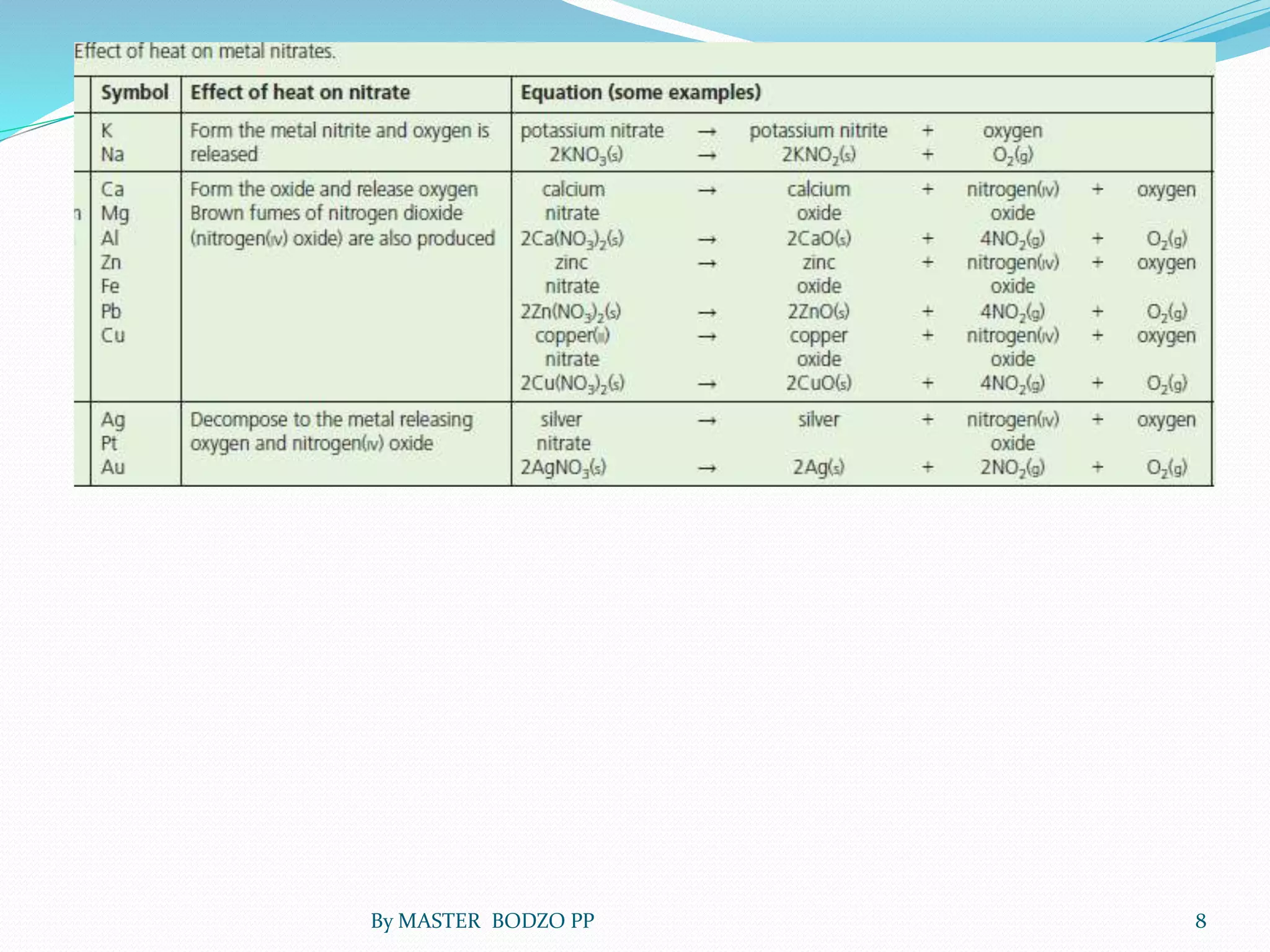 Therm decomposition to extrxn of metals | PPT