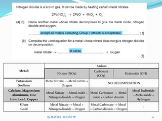 Therm decomposition to extrxn of metals | PPT