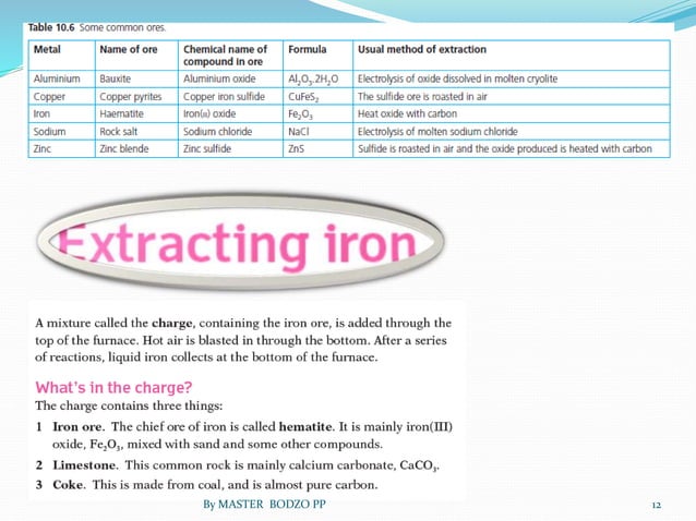 Therm decomposition to extrxn of metals | PPT