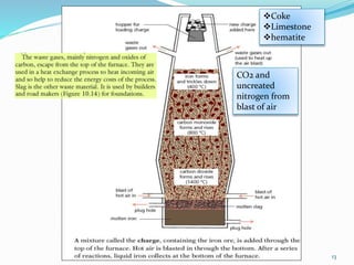 Therm decomposition to extrxn of metals | PPT