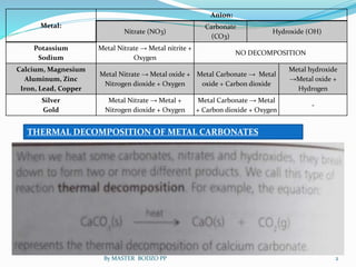 Therm decomposition to extrxn of metals | PPT