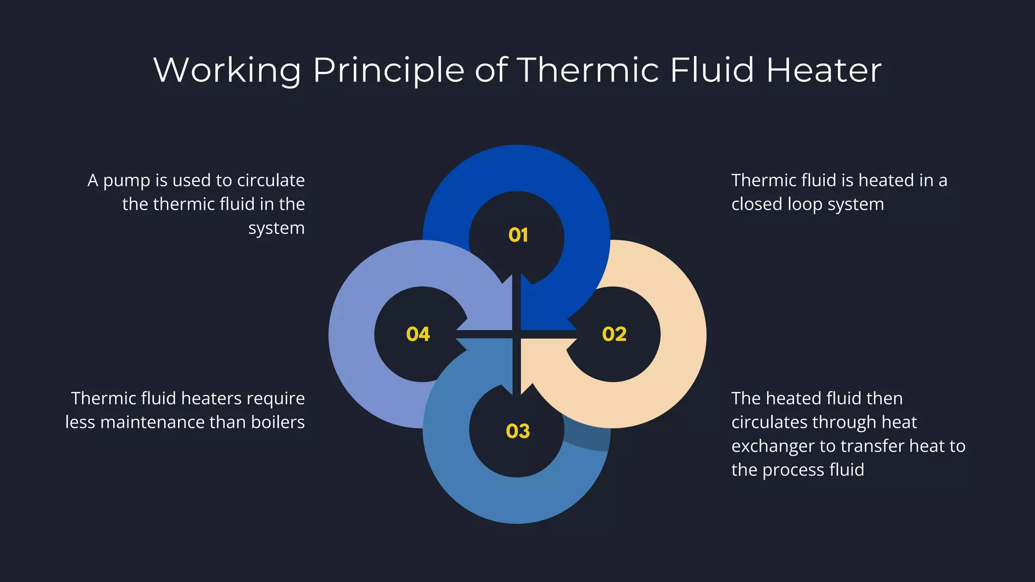 Thermic Fluid Heaters.pptx