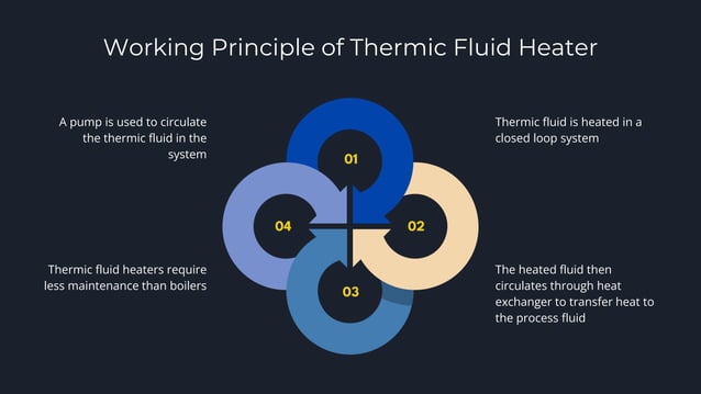 Thermic Fluid Heaters.pptx | Physics | Science
