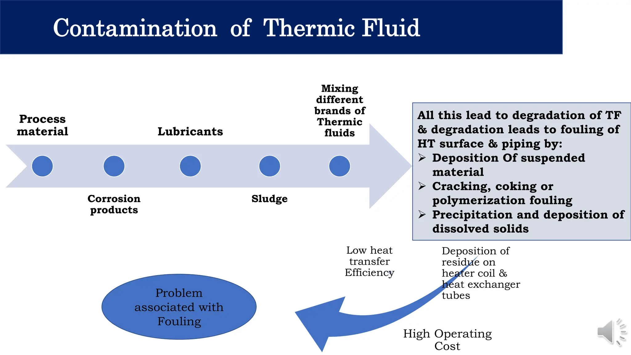Thermic fluids properties and comparison of commercial thermic fluids ...