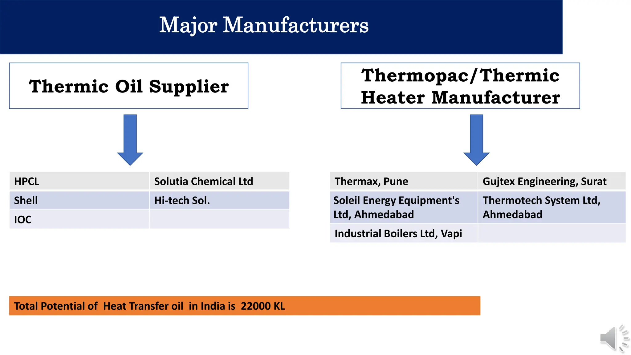 Thermic fluids properties and comparison of commercial thermic fluids ...